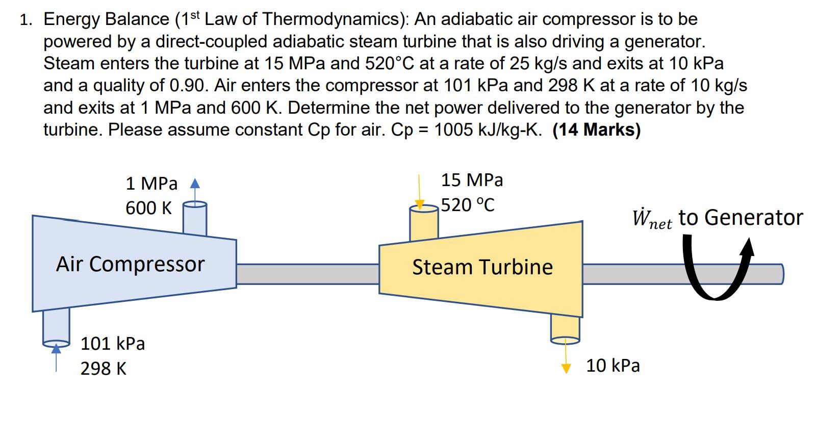 Solved 1. Energy Balance (1st Law of Thermodynamics): An | Chegg.com