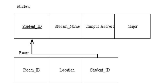 Solved Question 10 I. Name and explain the type of | Chegg.com | Chegg.com