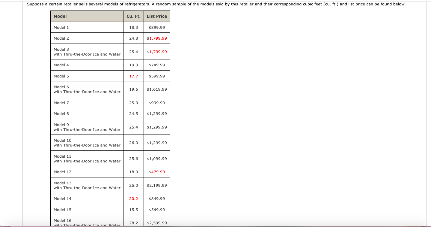 Solved \begin{tabular}{|l|c|c|} \hline Model & Cu. Ft. & | Chegg.com