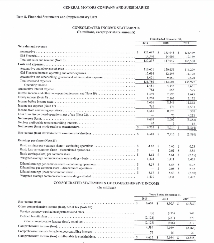 Solved Financial Accounting Financial Statement Analysis | Chegg.com