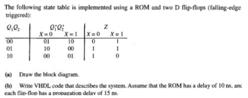 Solved The following state table is implemented using a ROM | Chegg.com