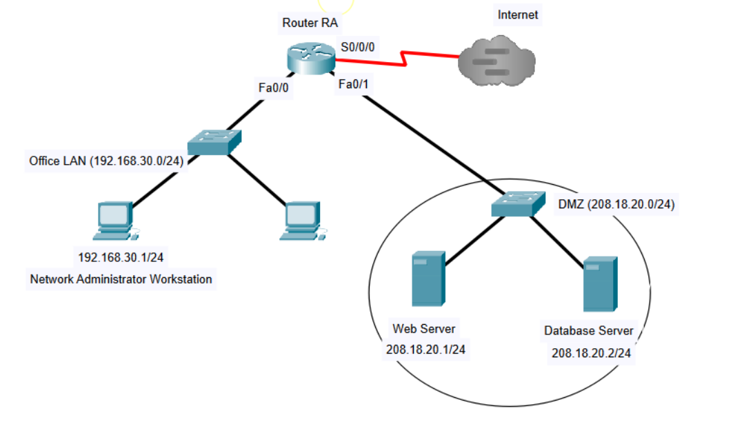 Solved Smart Living Company uses a border router RA to | Chegg.com