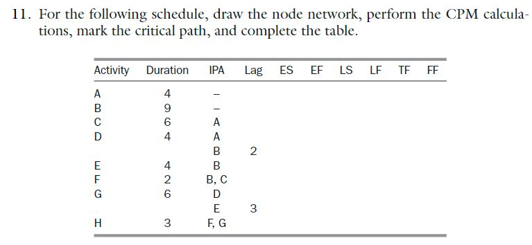 Solved 11. For the following schedule, draw the node | Chegg.com