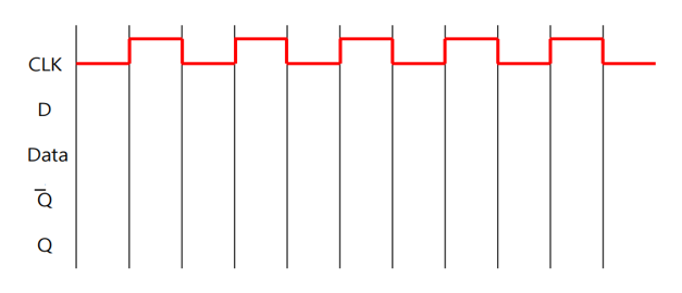 Solved D latch and D flip-flop4 results for any combination | Chegg.com