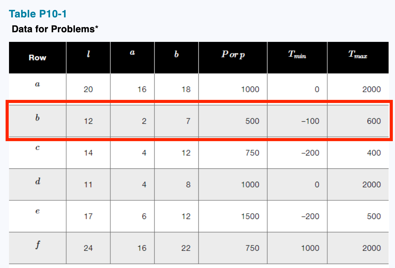 Solved Determine the maximum deflections in torsion and in | Chegg.com