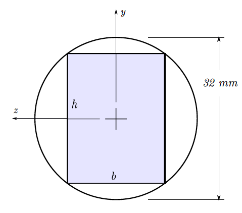 Solved A beam with rectangular cross-section, dimensions b × | Chegg.com