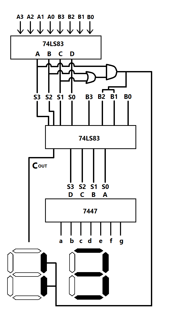 Solved A3 A2 A1 AO B3 B2 B1 BO WW 74LS83 A B C D S3 S2 S1 SO | Chegg.com
