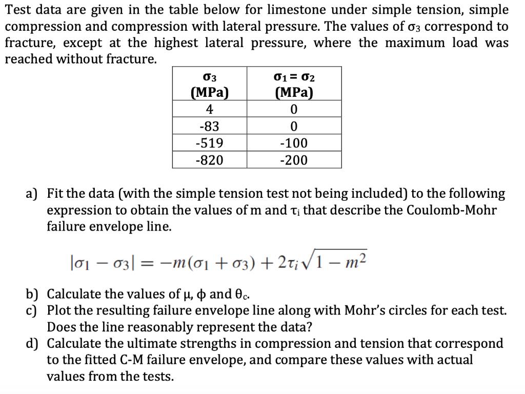 Test data are given in the table below for limestone | Chegg.com