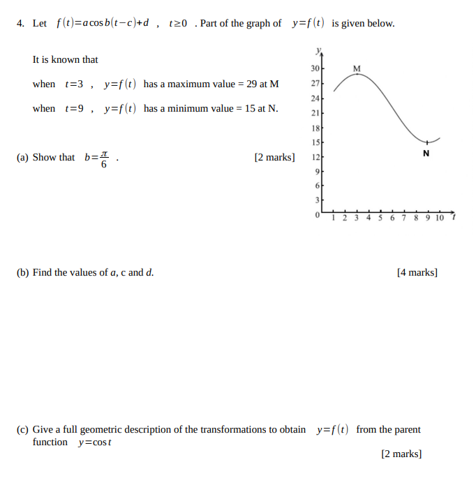 Solved Let f(t)=acosb(t-c)+d,t≥0. ﻿Part of the graph of | Chegg.com