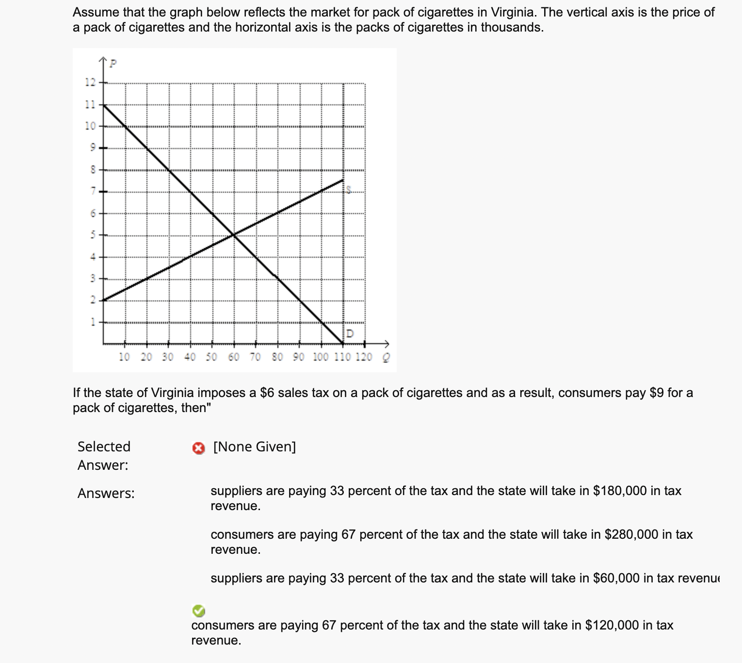 Solved Assume that the graph below reflects the market for | Chegg.com