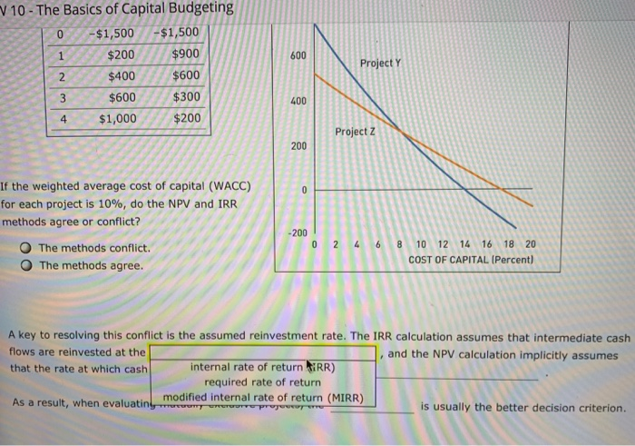 Solved 6. Understanding the NPV profile If an independent | Chegg.com