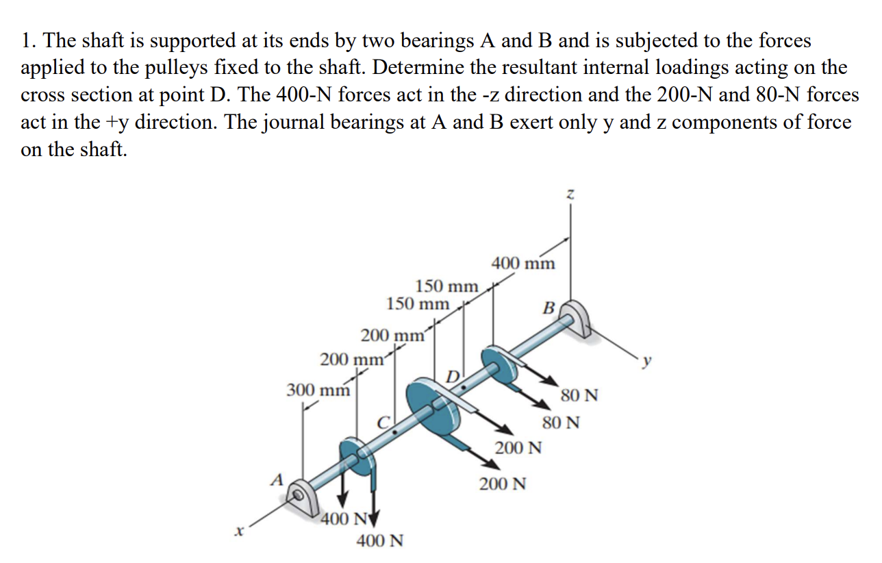 Solved 1. The shaft is supported at its ends by two bearings | Chegg.com