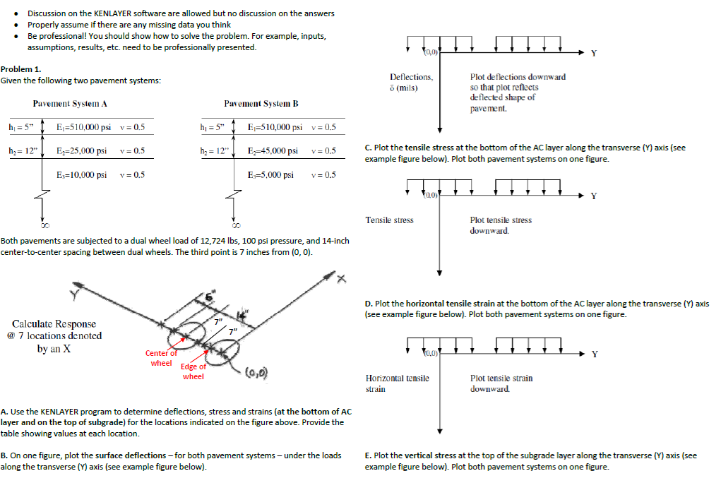 Discussion on the KENLAYER software are allowed but | Chegg.com