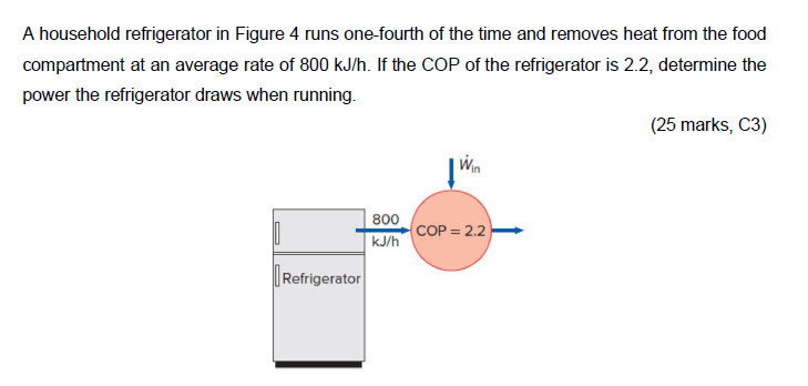 Solved A household refrigerator in Figure 4 runs one-fourth | Chegg.com