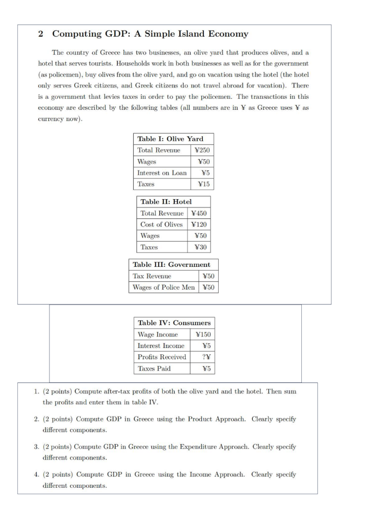 Solved 2 Computing GDP: A Simple Island Economy The country | Chegg.com