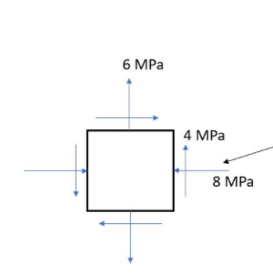 Solved 6 MPa 4 MPa 8 MPa | Chegg.com