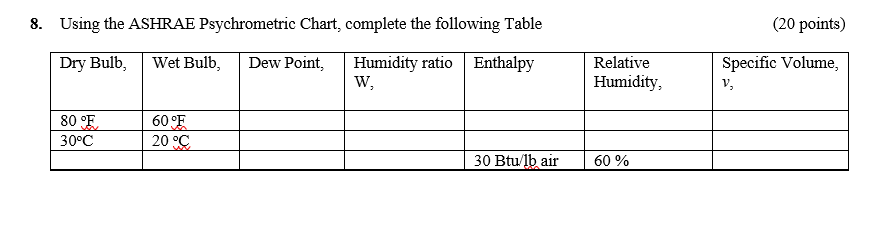 Solved 8. Using the ASHRAE Psychrometric Chart, complete the | Chegg.com