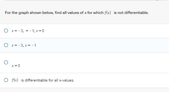 Solved For the graph shown below, find all values of x for | Chegg.com