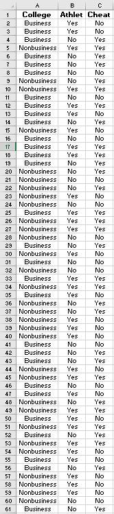 Solved 3. ﻿Determine whether there is a statistical | Chegg.com