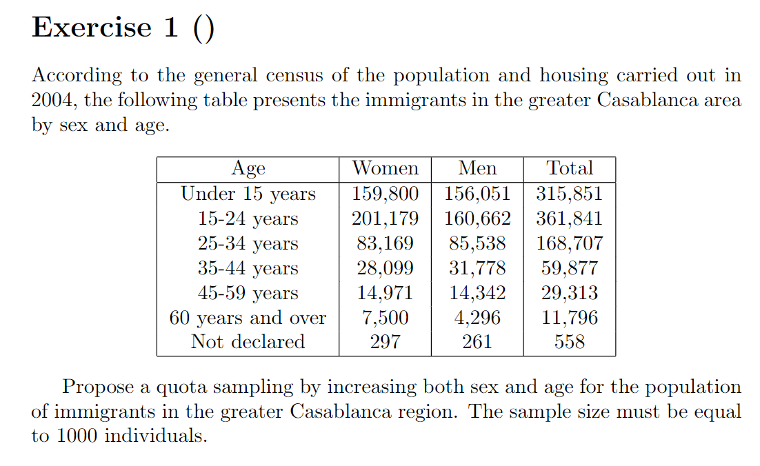 Solved Exercise 1 (Please avoid chatgpt or any A.I)According | Chegg.com