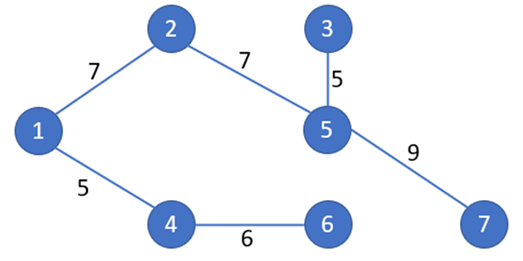 Solved Joe, owner of a large horse breeding farm near | Chegg.com
