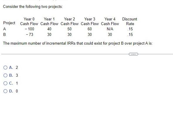 Solved Consider the following two projects: The maximum | Chegg.com