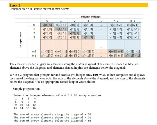 Solved Task 1: Consider an n n square matrix shown below. | Chegg.com