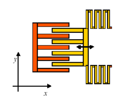 Solved For an ideal comb-drive actuator shown below | Chegg.com