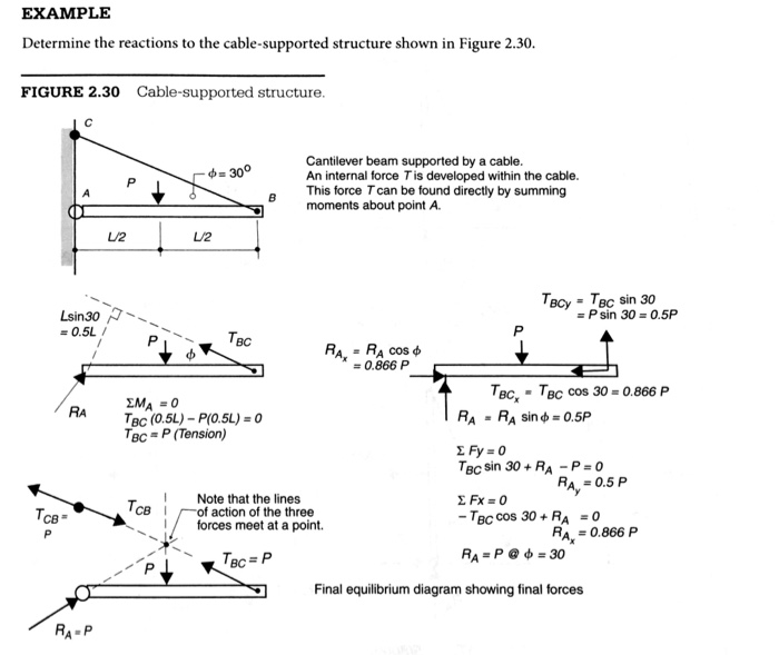 Solved EXAMPLE Determine the reactions to the | Chegg.com