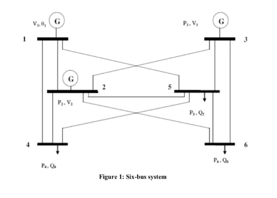 The six-bus system shown in Figure 1 will be | Chegg.com
