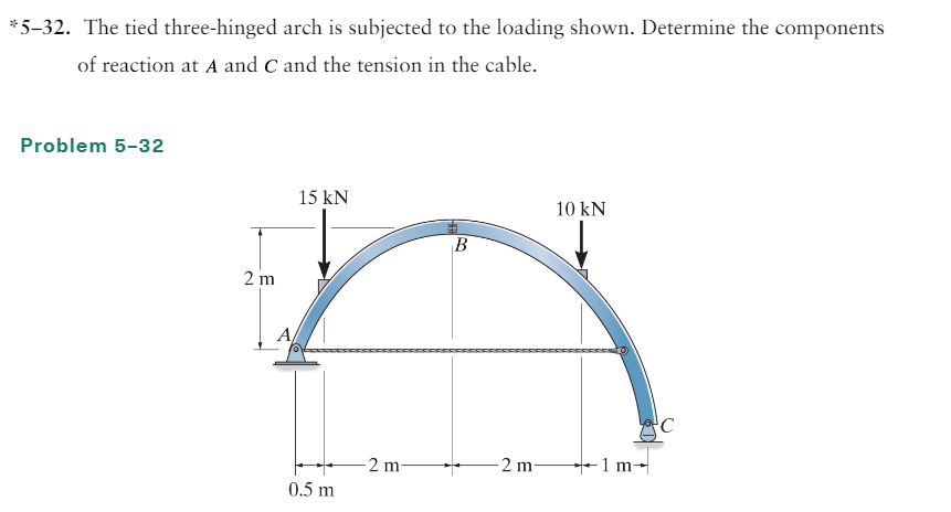 Solved ∗5−32. The tied three-hinged arch is subjected to the | Chegg.com