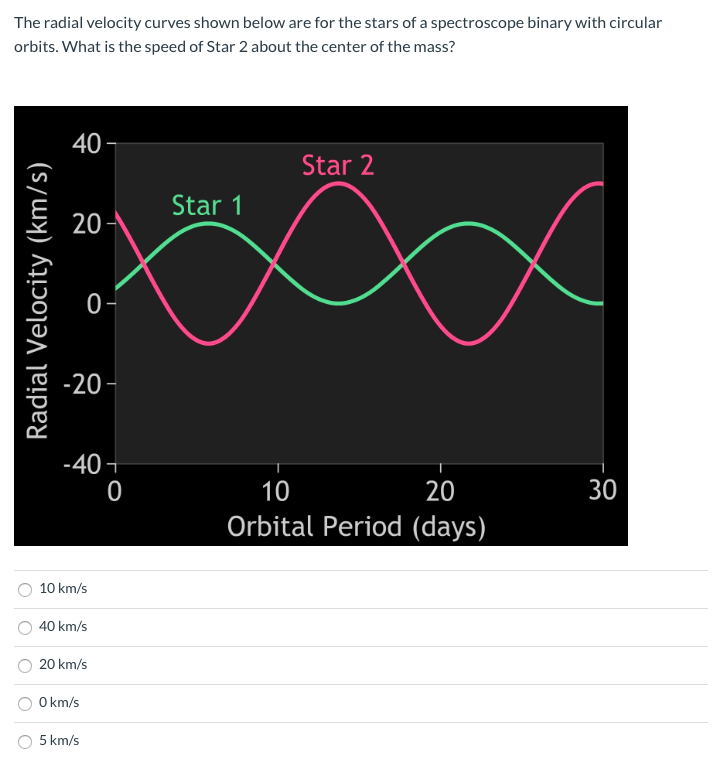 Solved 1. The light curve shown below is for a binary | Chegg.com