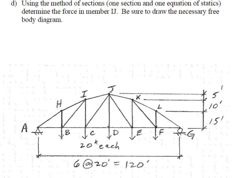 Solved Using the method of sections (one section and one | Chegg.com