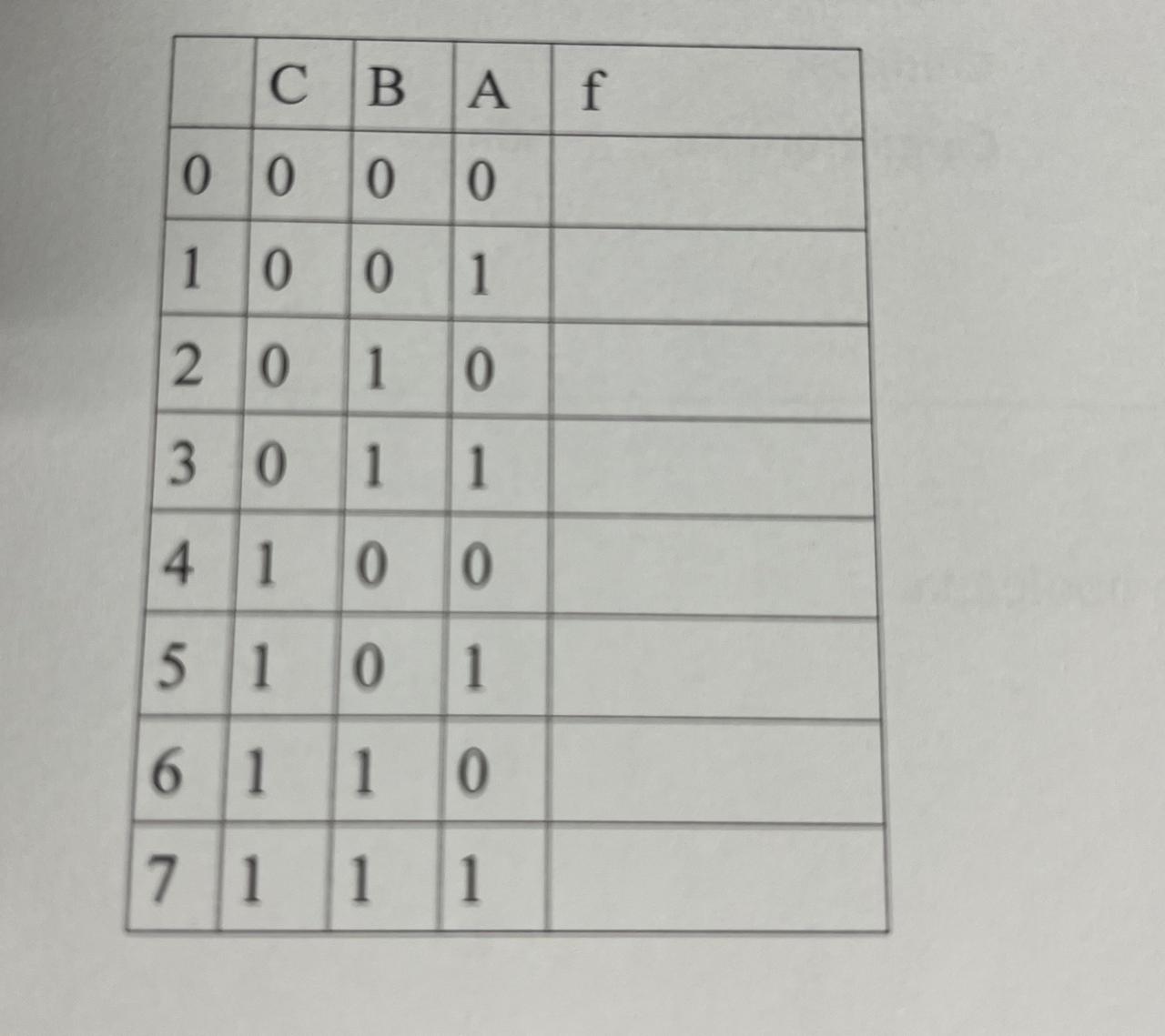 Solved Consider the design of a digital circuit that | Chegg.com