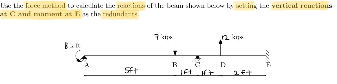 Solved Use the force method to calculate the reactions of | Chegg.com