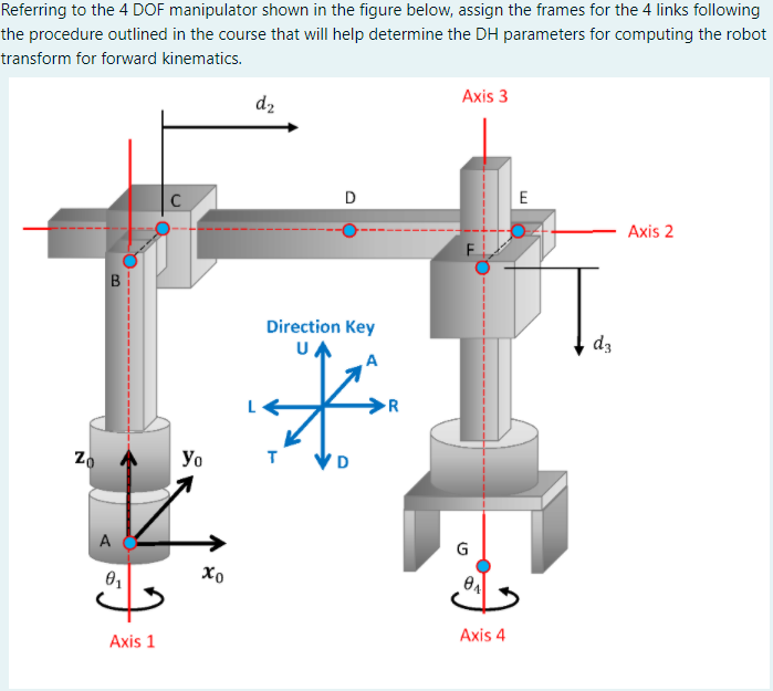Referring to the 4 DOF manipulator shown in the | Chegg.com