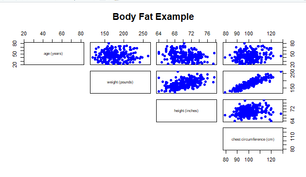 Solved 1. Based on both the scatterplot matrix of the | Chegg.com