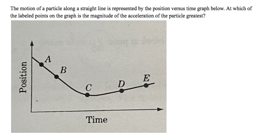 Solved The motion of a particle along a straight line is | Chegg.com