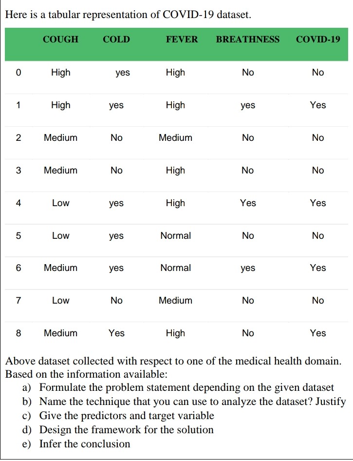 Solved Here is a tabular representation of COVID-19 dataset. | Chegg.com