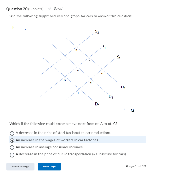Solved Use the following supply and demand graph for cars to | Chegg.com