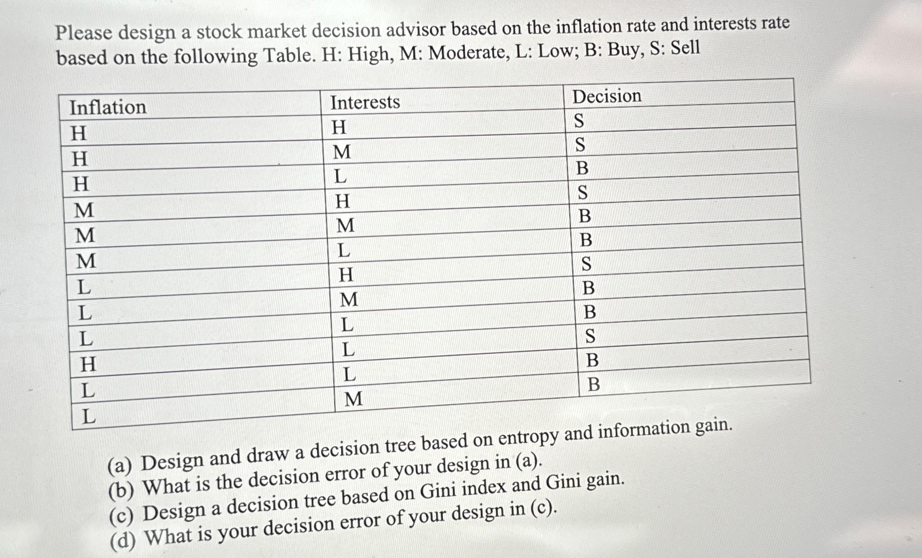 Solved Please design a stock market decision advisor based | Chegg.com