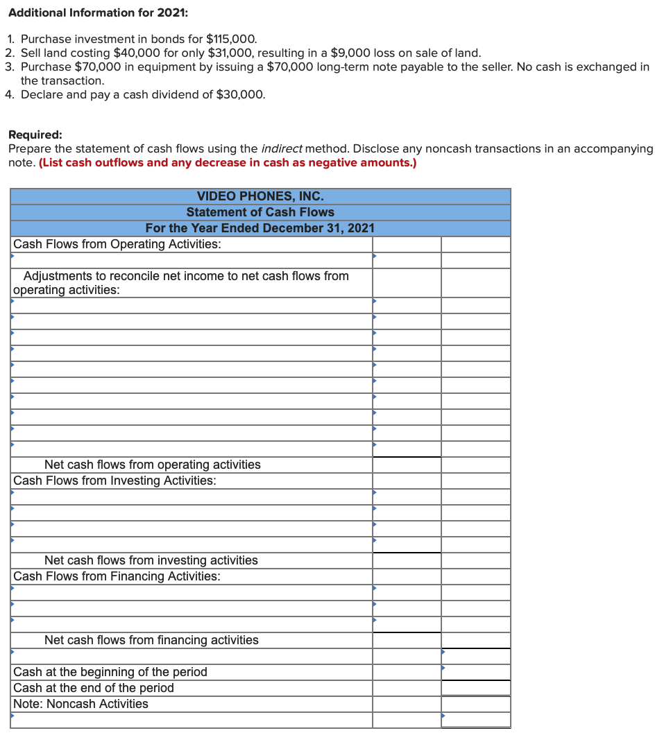 Solved The income statement, balance sheets, and additional | Chegg.com