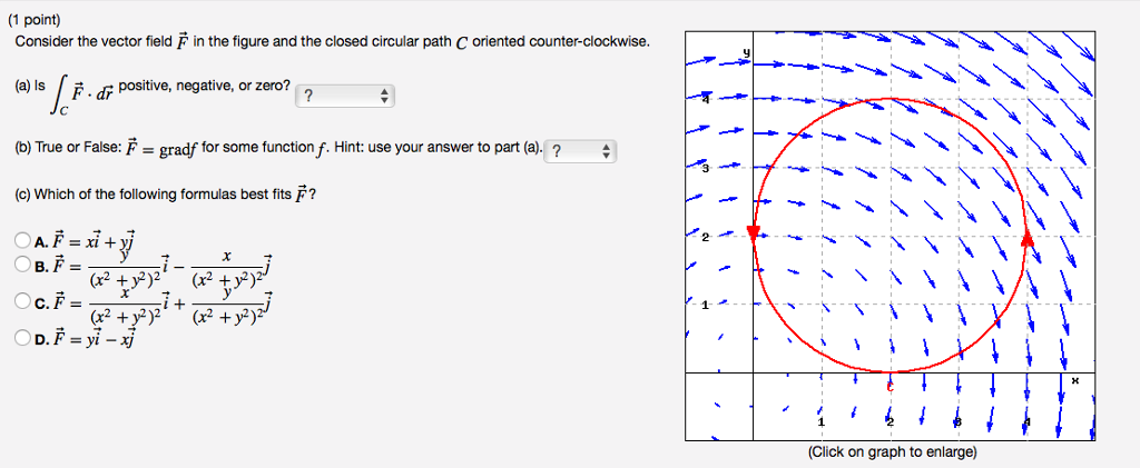 Solved 1 point) Consider the vector field F in the figure | Chegg.com