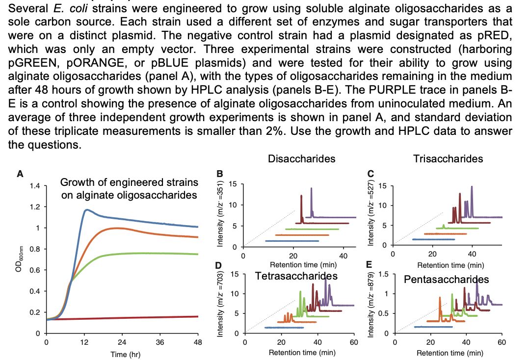Solved true or false and why: 1. strain with pblue plasmid | Chegg.com
