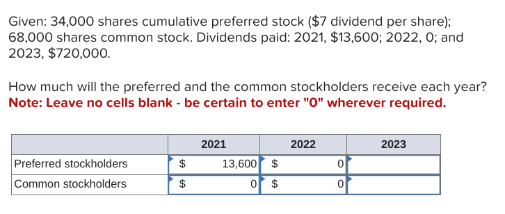 Solved Given: 34,000 shares cumulative preferred stock ( $7 | Chegg.com