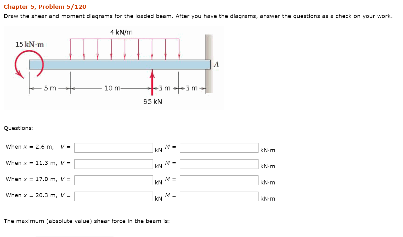 Solved Statics Help. draw the shear and moment diagrams for | Chegg.com