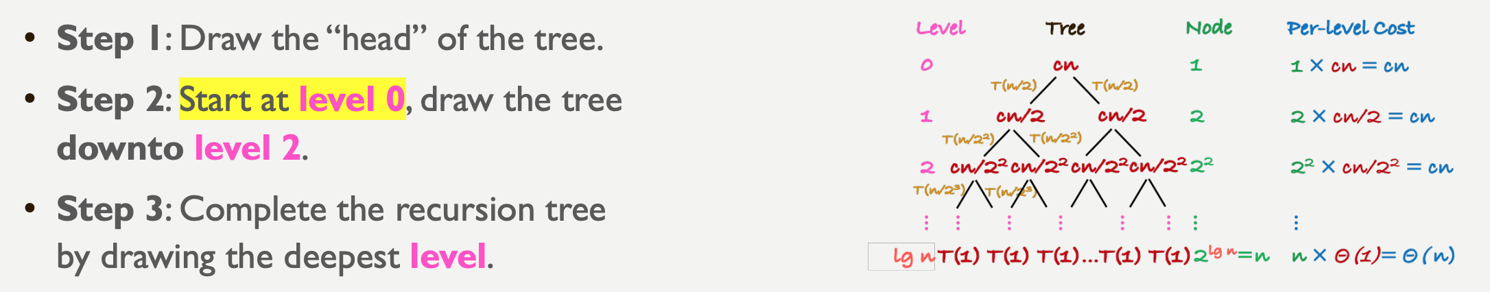 Solved Consider recurrence T (n) = 3T () + (n?). Assume T | Chegg.com Solved Consider recurrence T (n) = 3T () + (n?). Assume T | Chegg.com