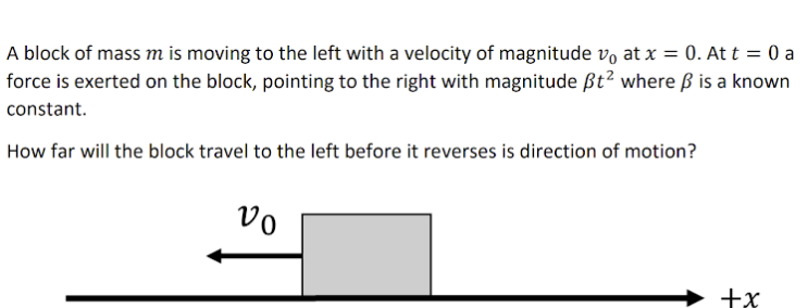 Solved A block of mass m is moving to the left with a | Chegg.com