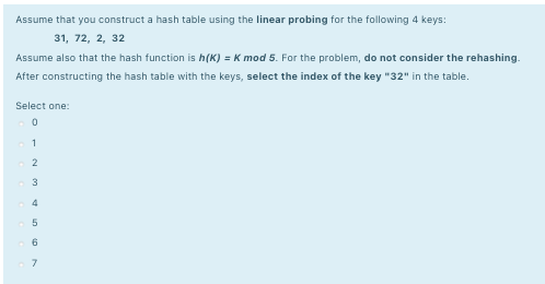 Solved Assume that you construct a hash table using the | Chegg.com