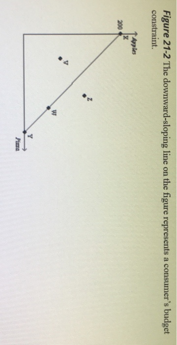 Solved Figure 21-2 The downward-sloping line on the figure | Chegg.com